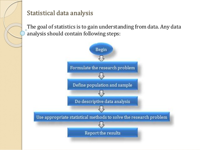 Analysis of statistical data - College Homework Help and Online Tutoring. Analysis of statistical data - College Homework Help and Online Tutoring.